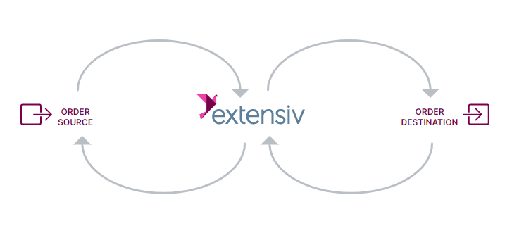 Extensiv Integration Manager - New G Solution