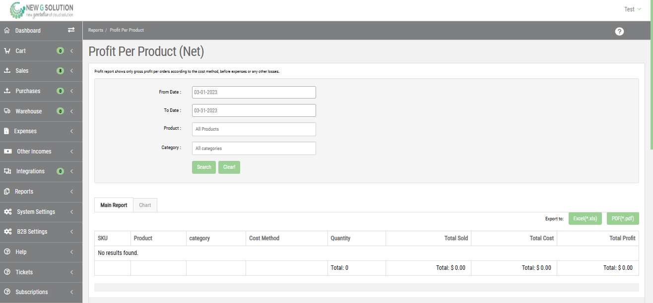 Profit Per Product (Net) - New G Solution