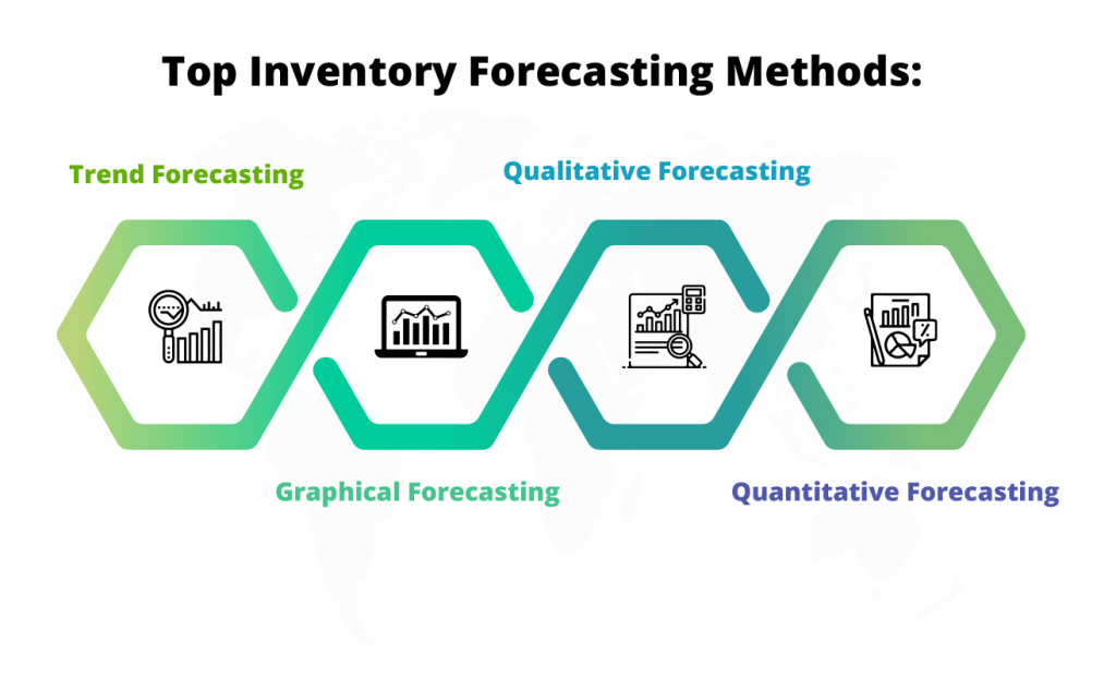 Forecasting Your Inventory, How To Do It? Techniques and Tools