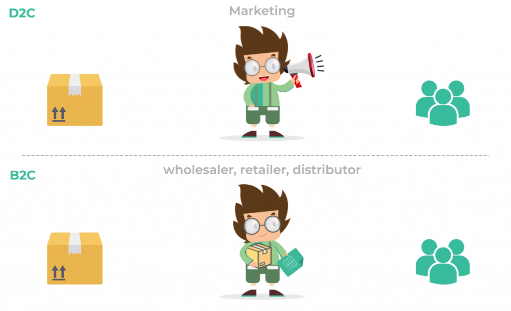 Full Guide About D2C eCommerce | New G Solution