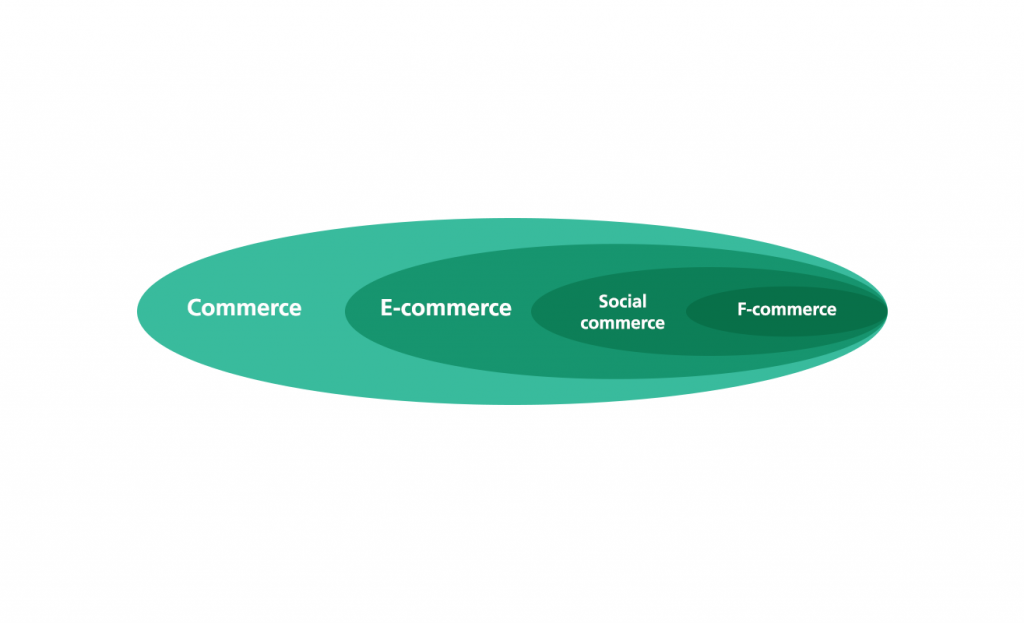 Definition of Social Commerce and Everything to Know