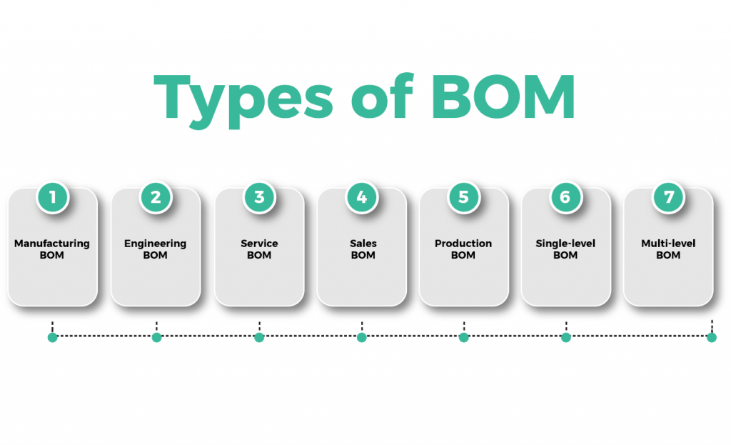 Full Guide About Bill of Materials â€œBOMâ€ | New G Solution
