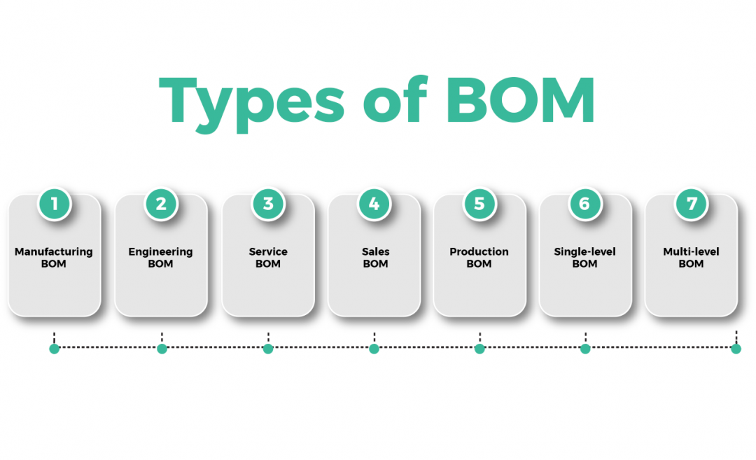 Full Guide About Bill of Materials â€œBOMâ€ | New G Solution