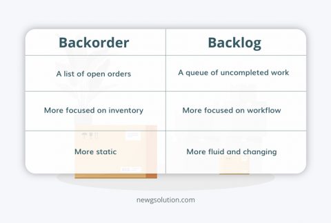 The Difference Between Backorder Vs Backlog | New G Solution